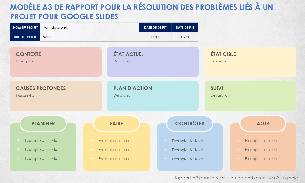 Modèles de rapport A3 des problèmes et processus : Google Sheets, Docs et Slides